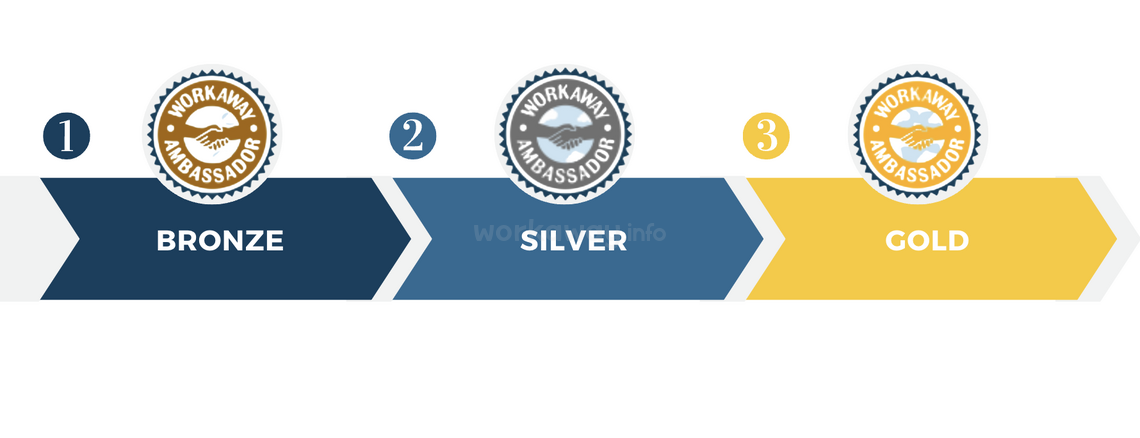 Earn Badges to Show Off Your Workaway Achievements